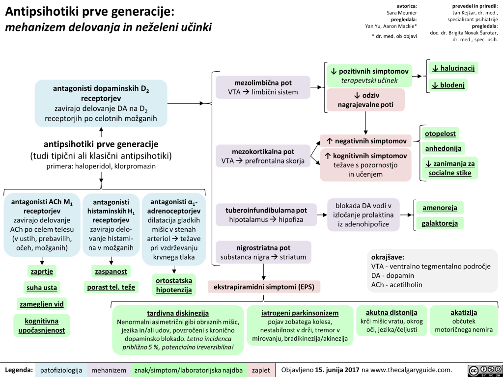 1st gen antipsychotics (Slovenian translation) – FINAL VERSION ...