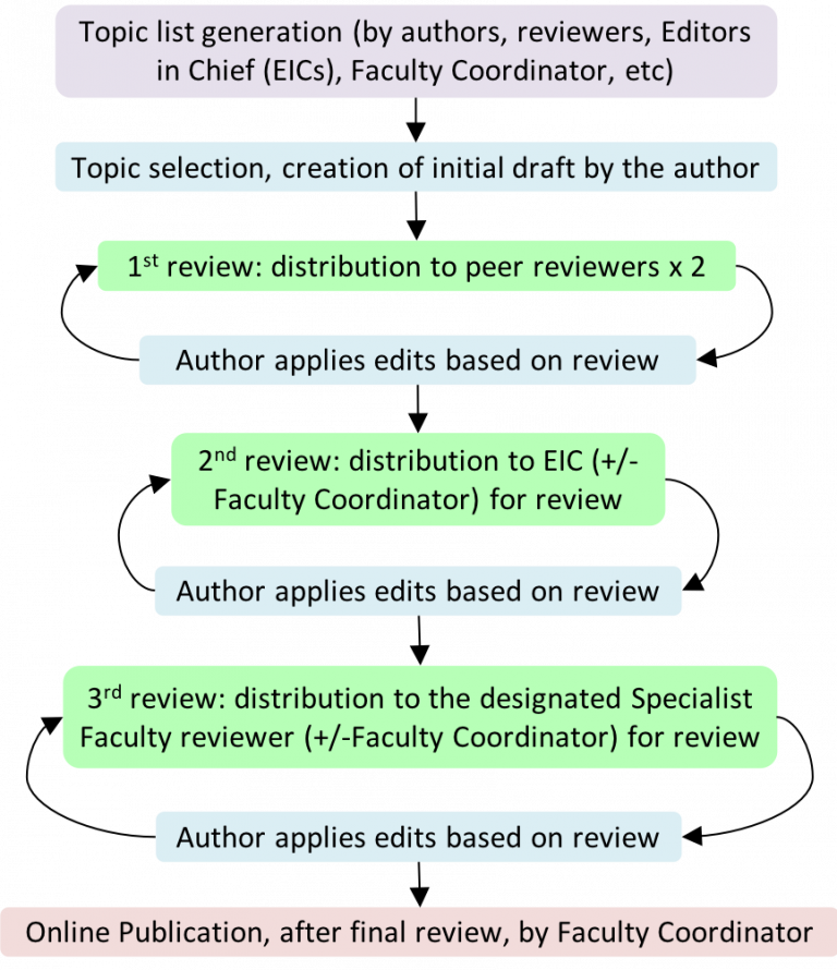 Slide-authoring-process-FINAL3 | Calgary GuideCalgary Guide