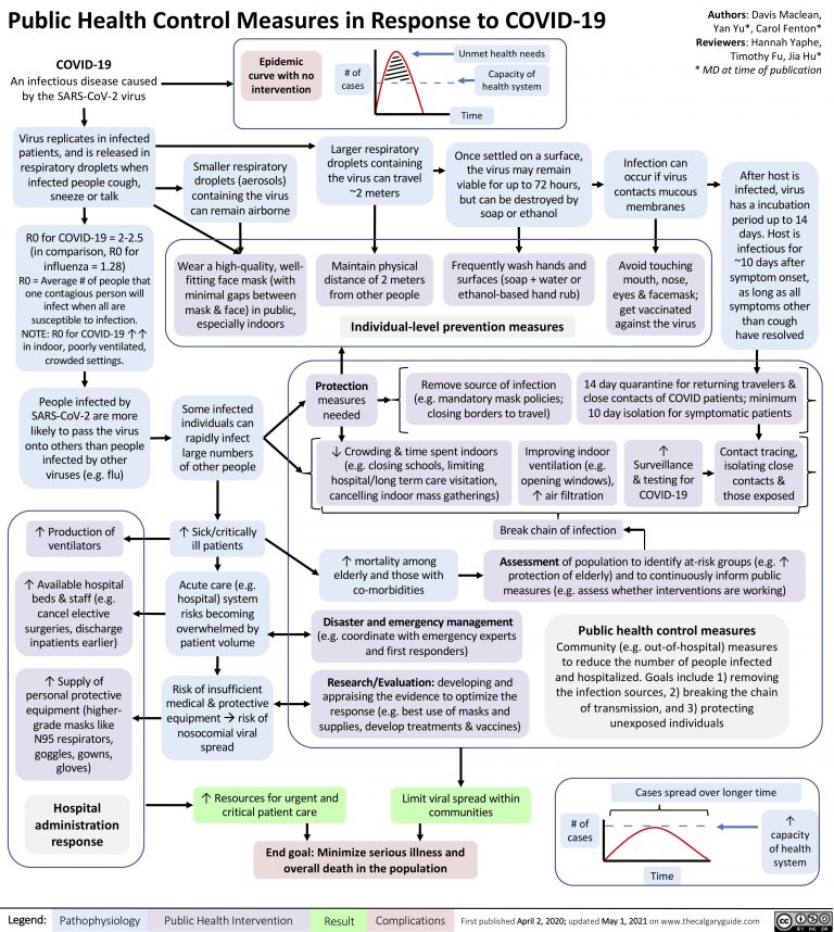 Public Health Control Measures in Response to COVID-19 | Calgary ...