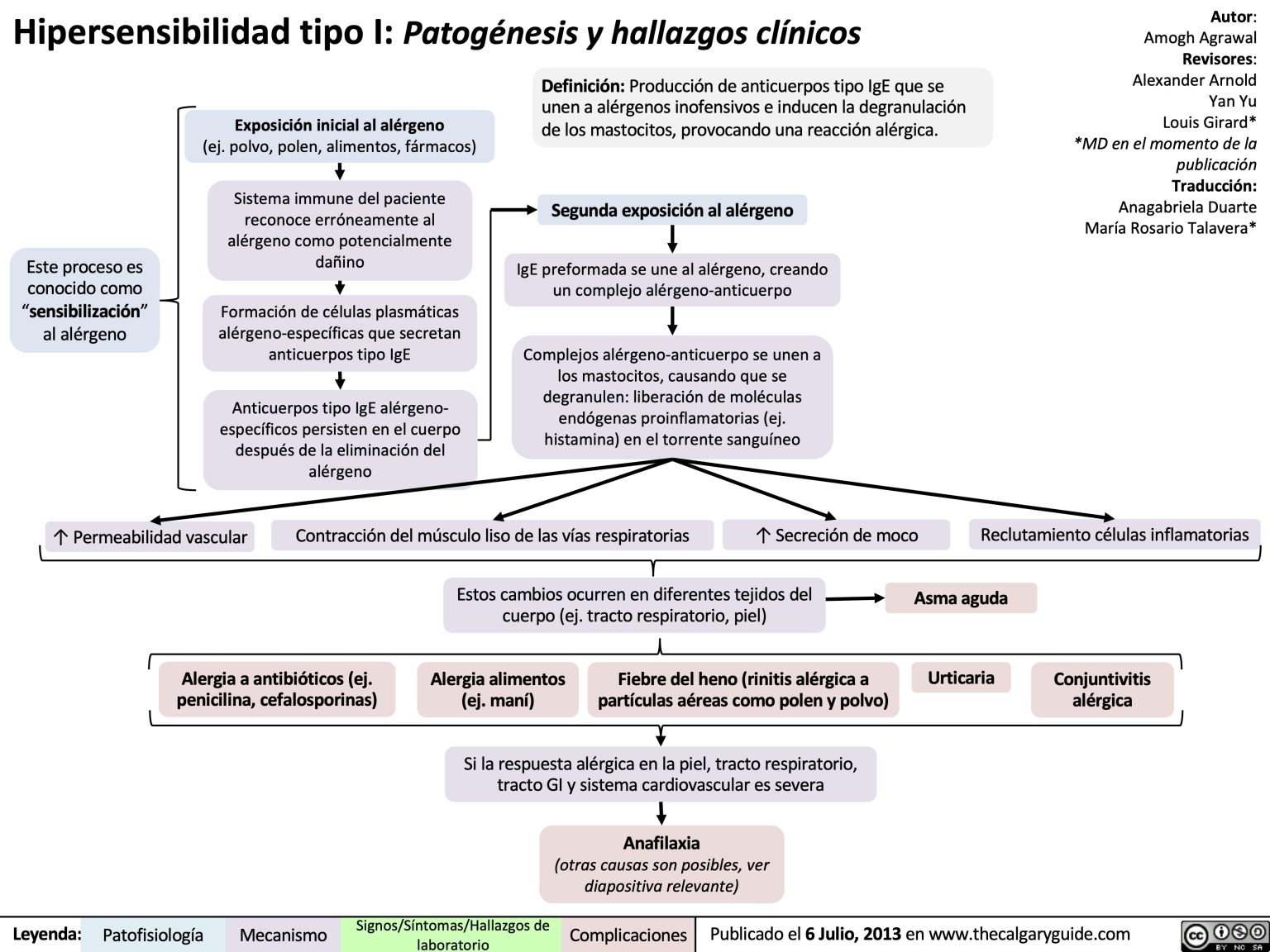 Type-1-HS | Calgary Guide