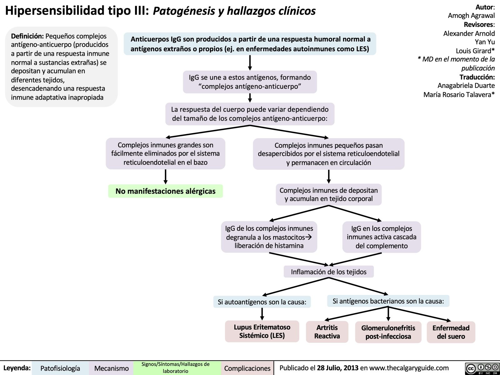 Type-3-HS | Calgary Guide