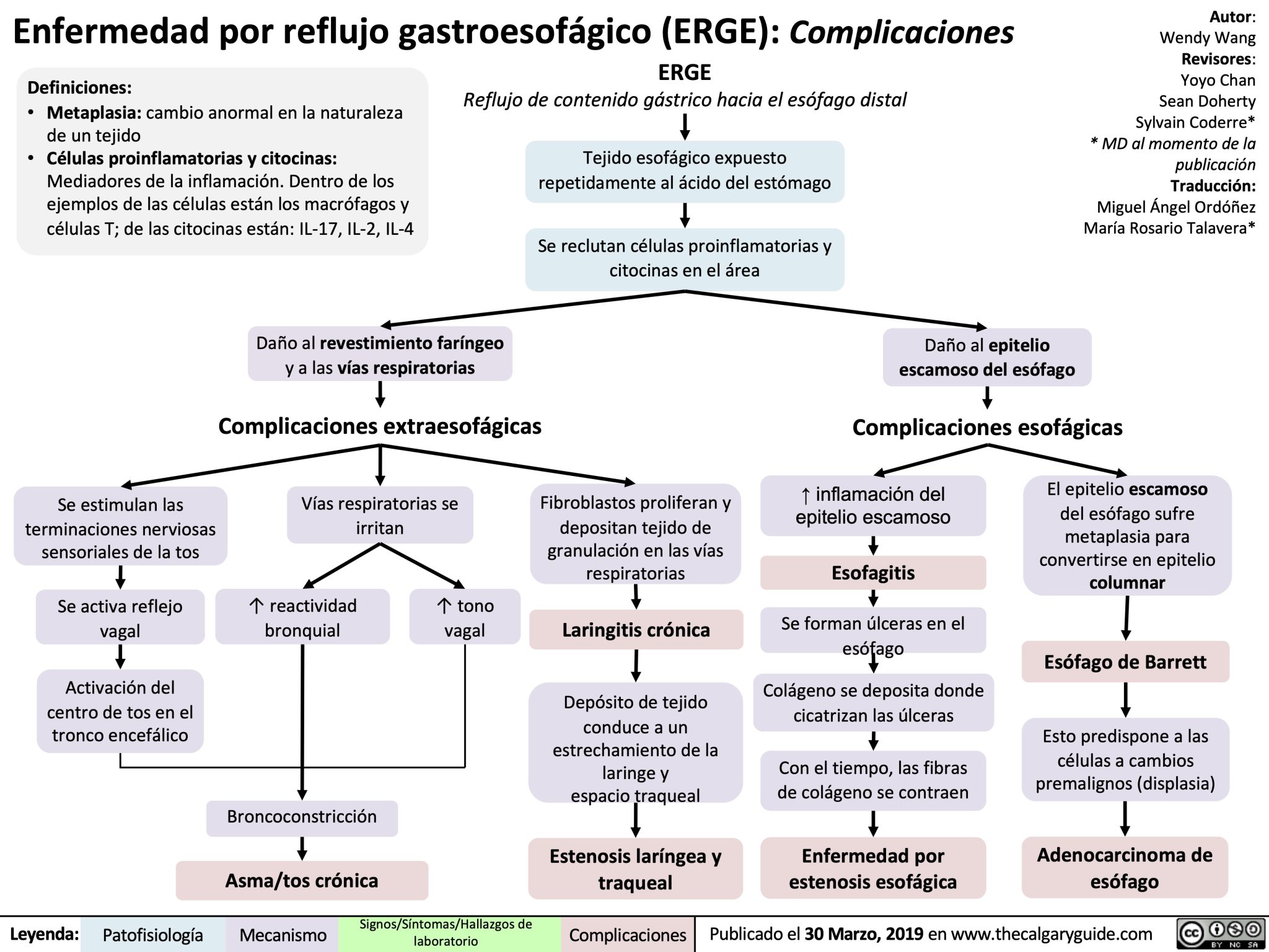 enfermedad-por-reflujo-gastroesofagico-erge-complicaciones | Calgary ...