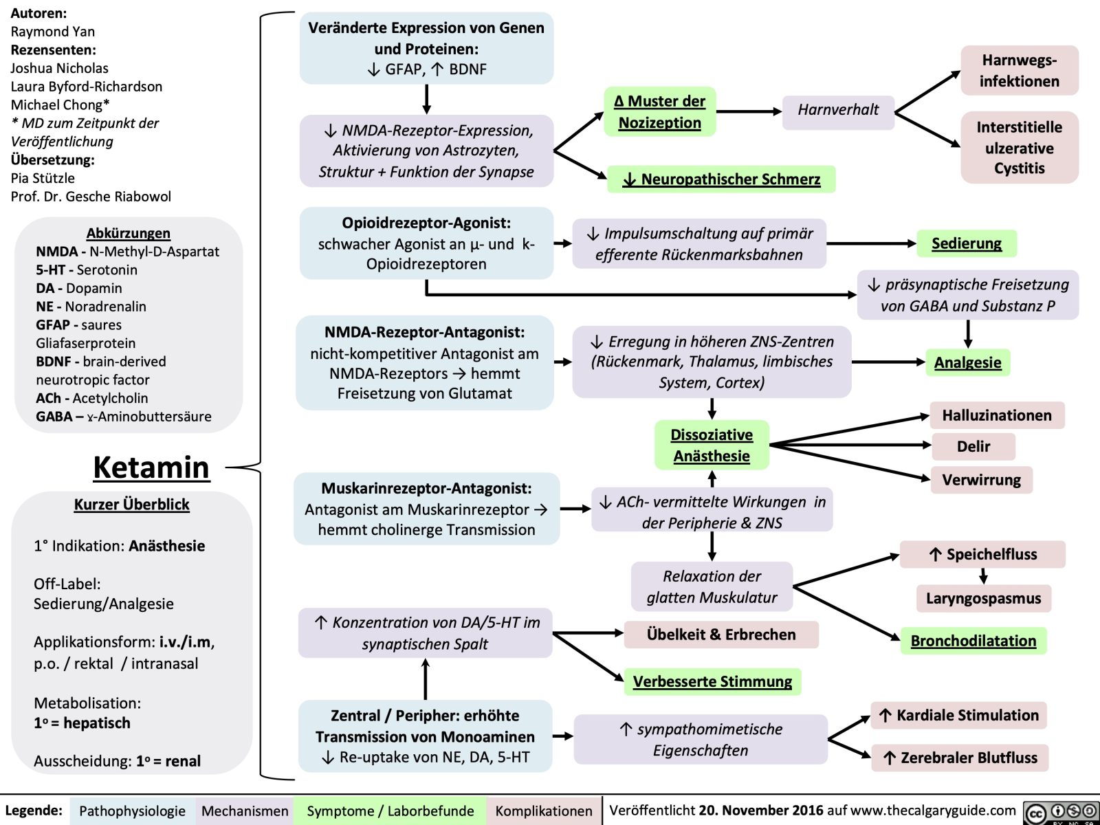 Ketamin | Calgary Guide