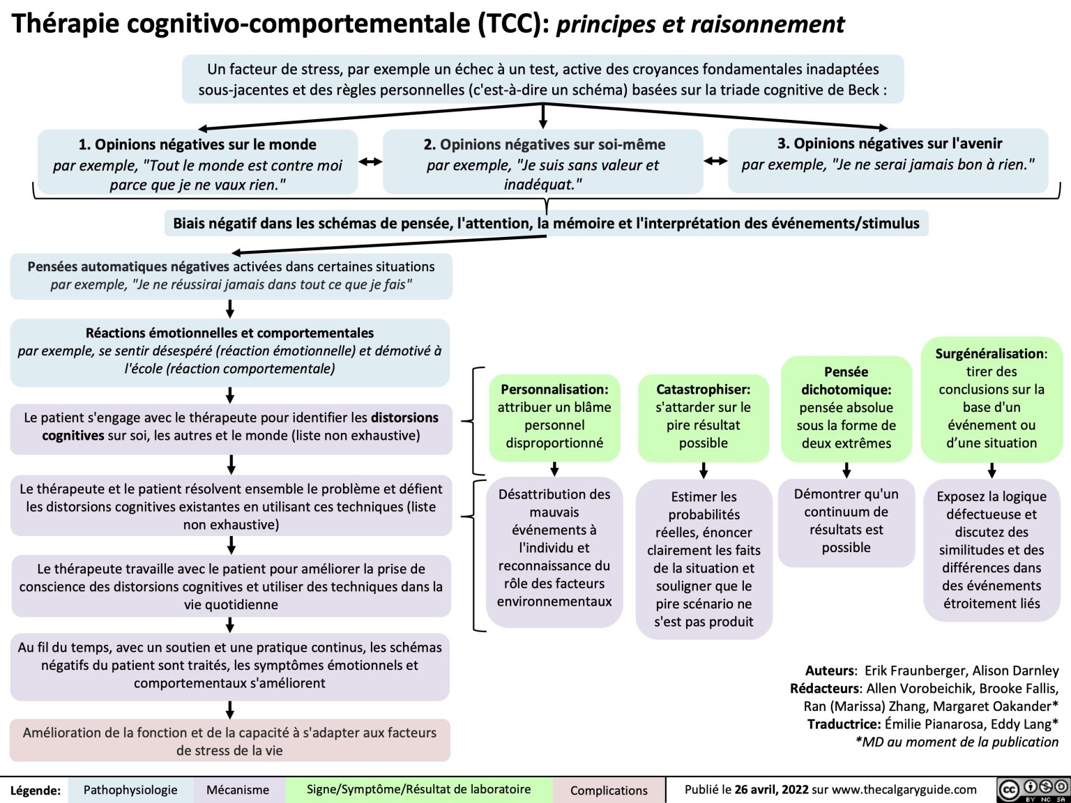 Therapie cognitivo-comportementale | Calgary Guide