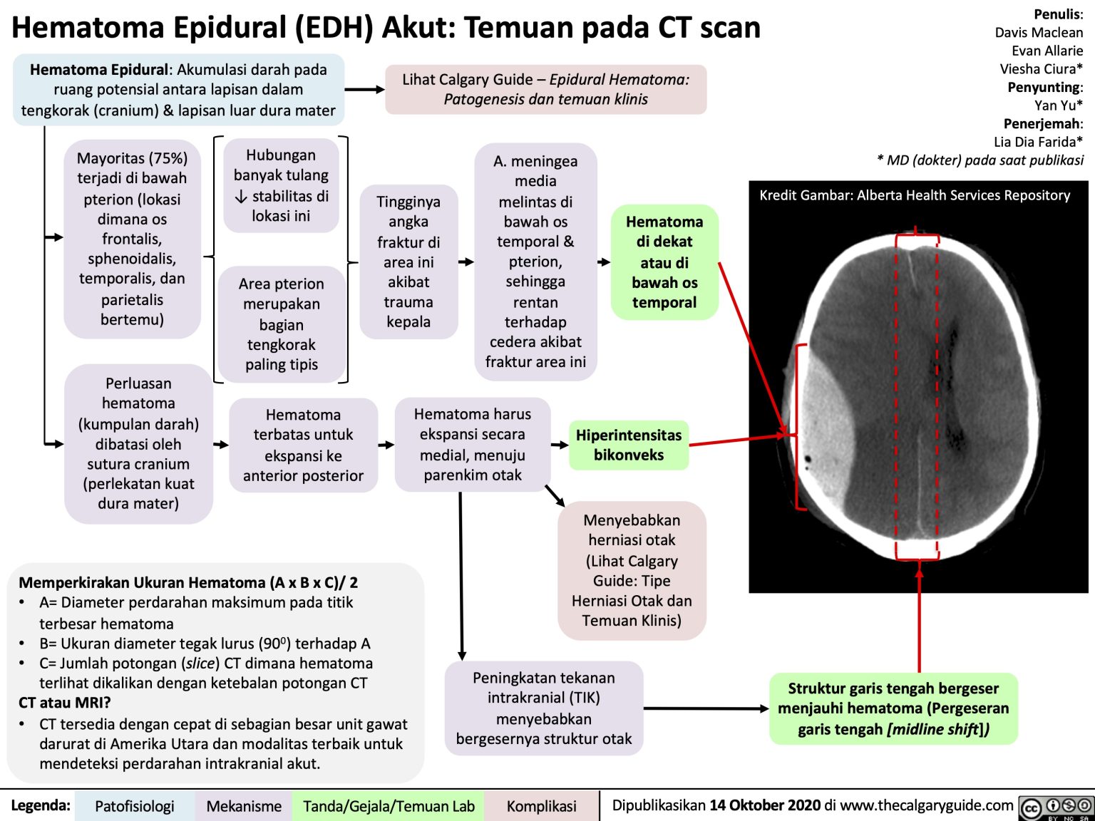 Hematoma Epidural: Temuan pada CT scan | Calgary GuideCalgary Guide