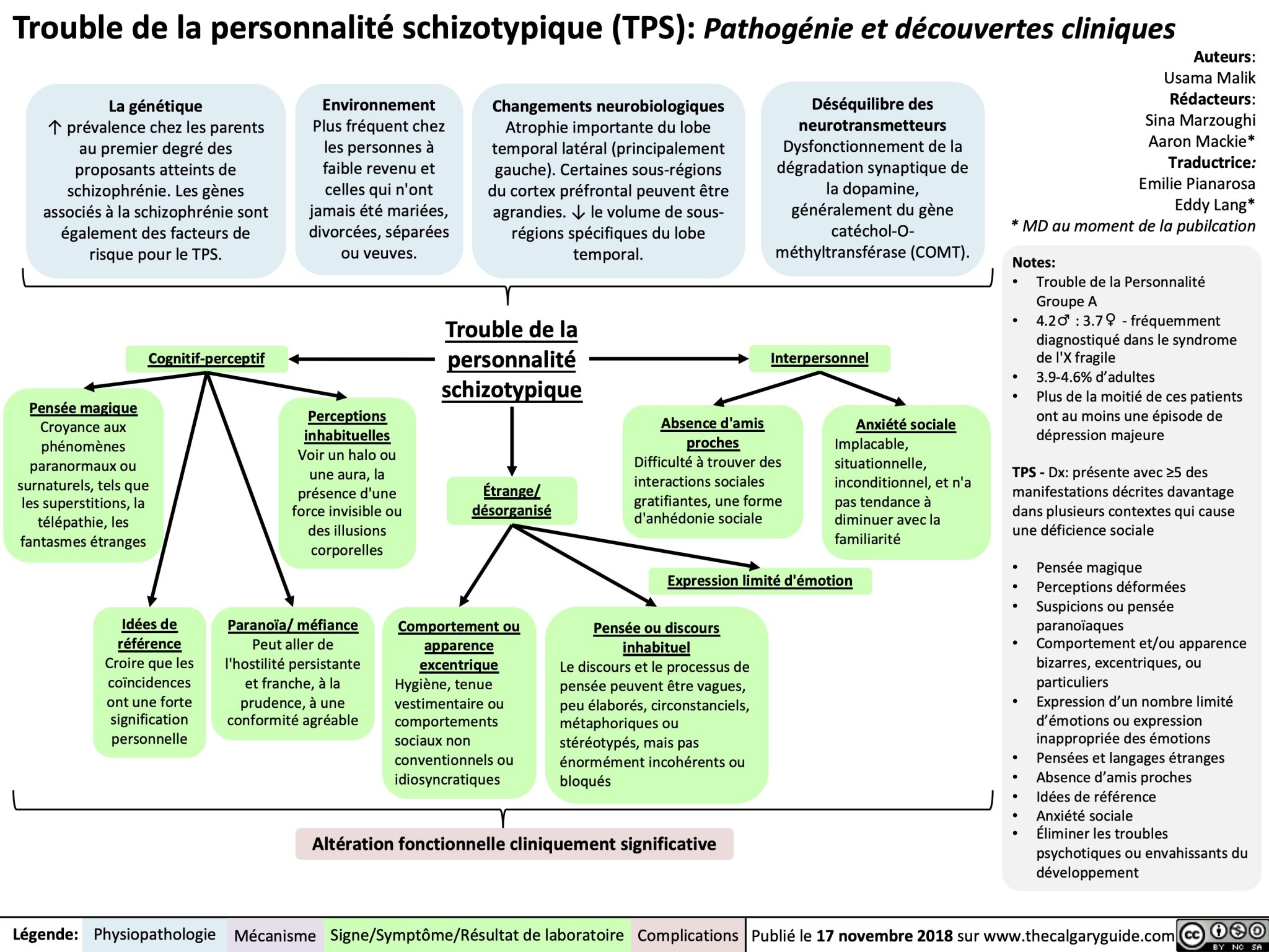 Trouble de la personnalité schizotypique | Calgary GuideCalgary Guide
