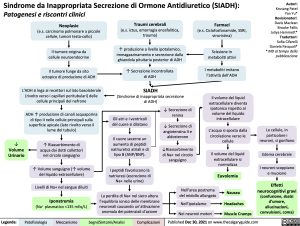 Sindrome da Inappropriata Secrezione di Ormone Antidiuretico | Calgary ...