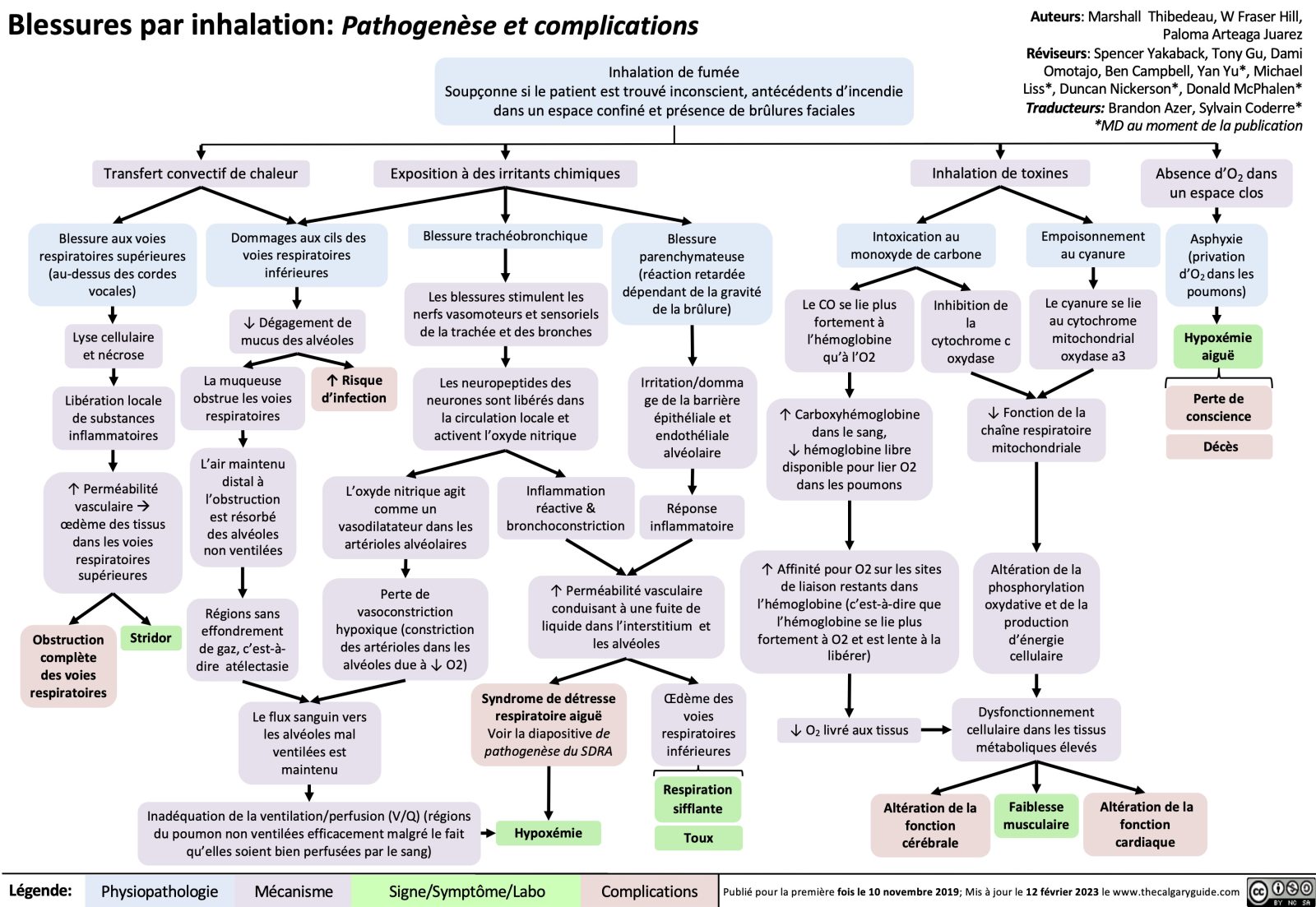 Blessures par inhalation | Calgary GuideCalgary Guide