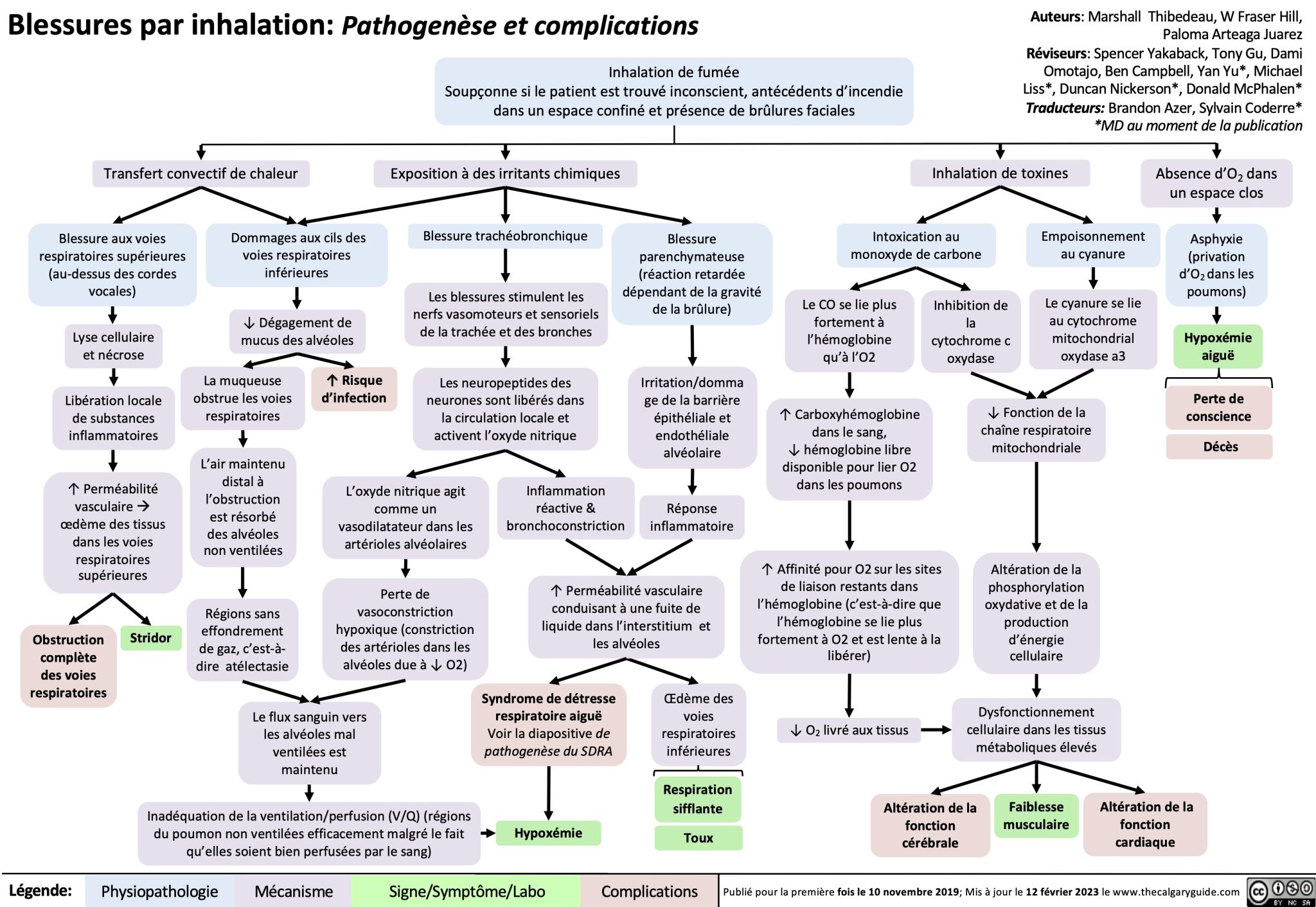 Blessures par inhalation | Calgary GuideCalgary Guide