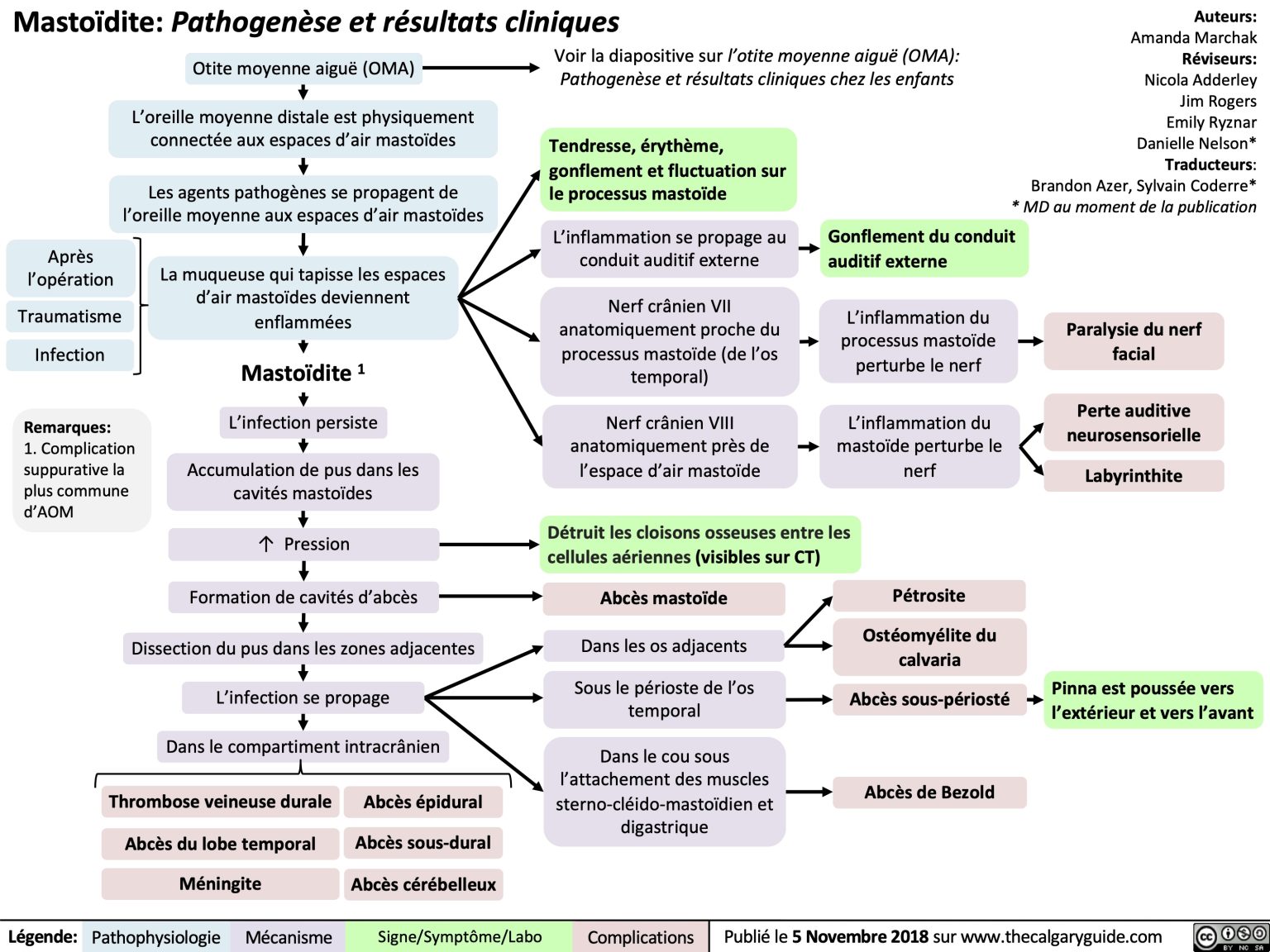 Mastoïdite | Calgary GuideCalgary Guide