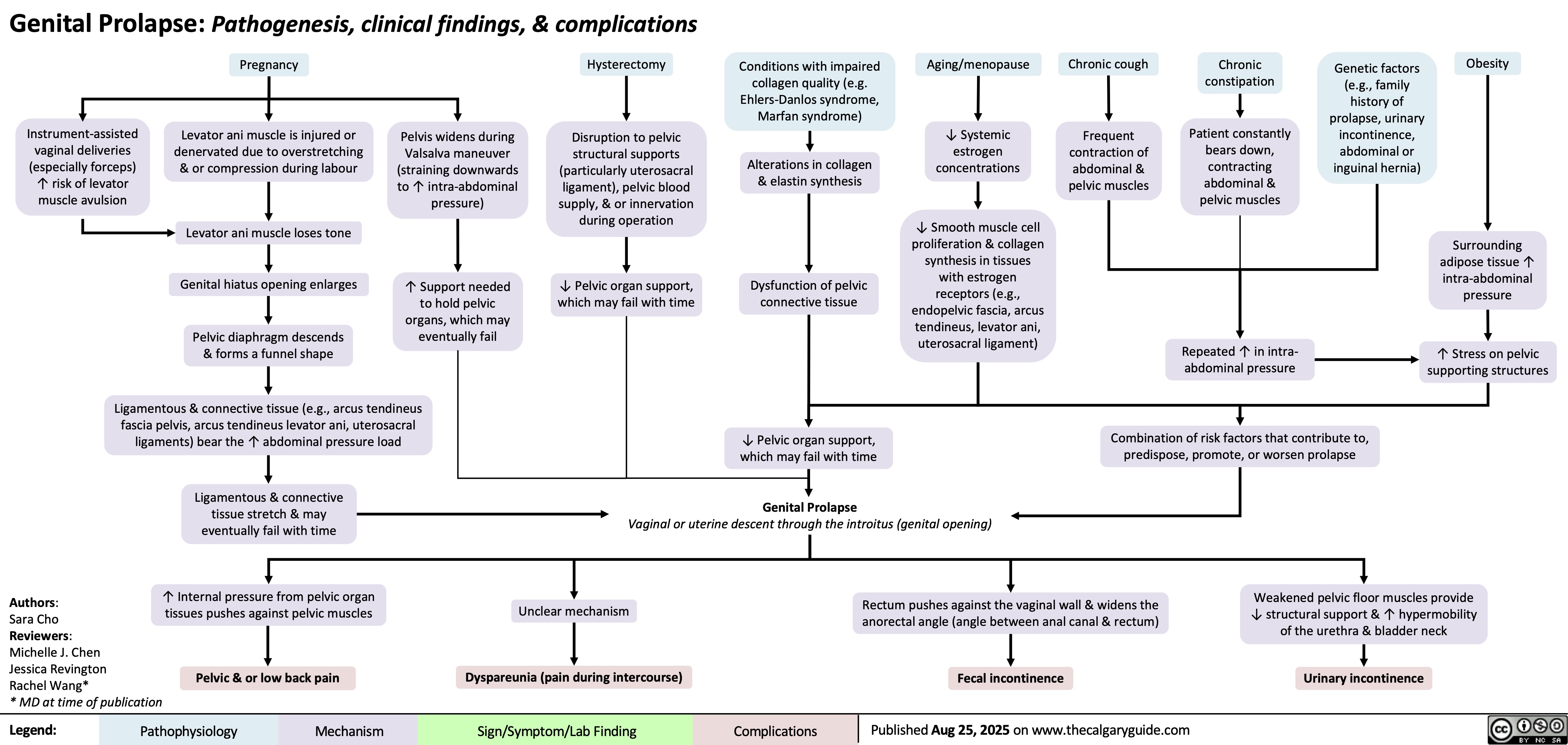 2025 | Calgary Guide