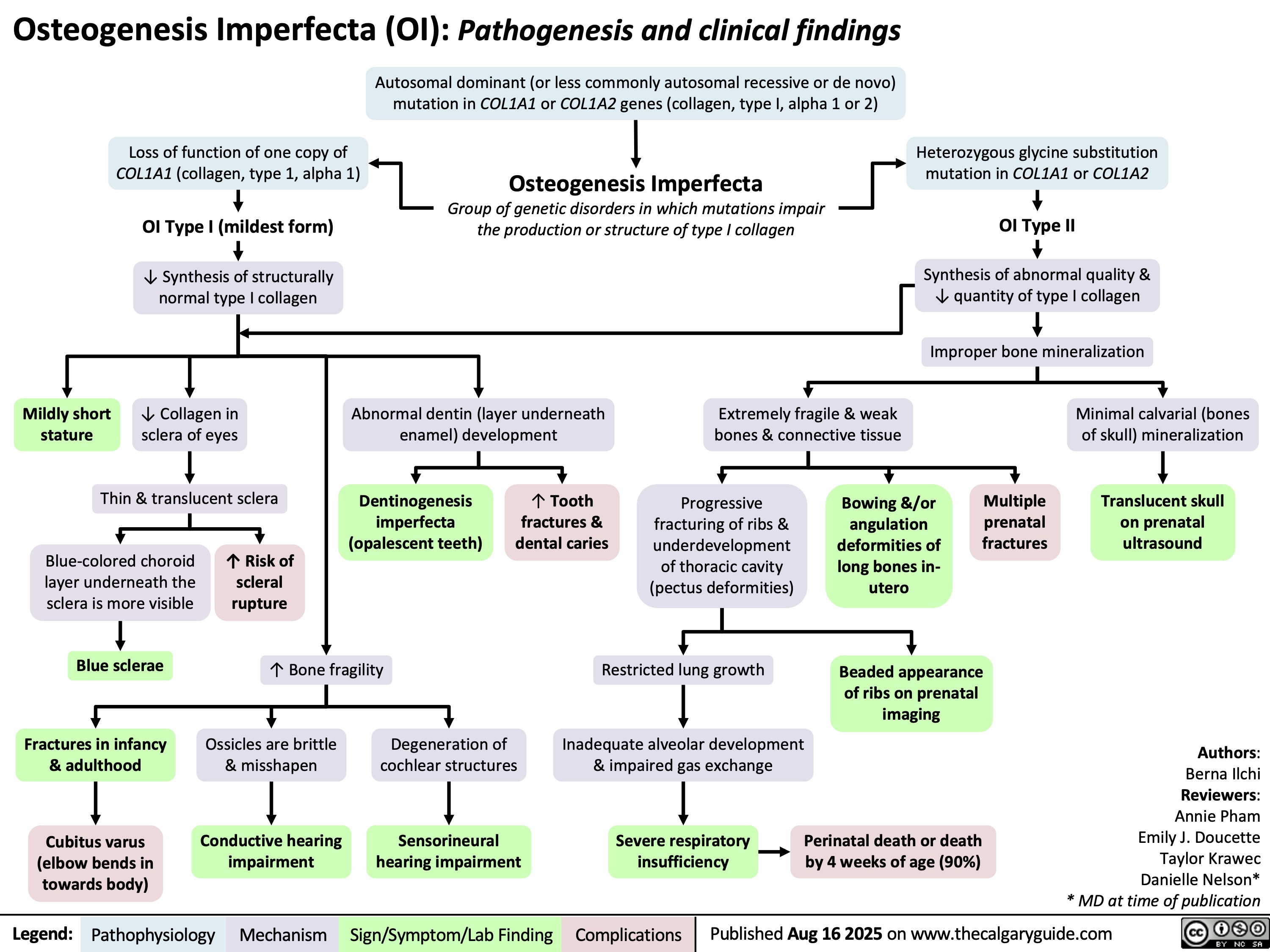 2025 | Calgary GuideCalgary Guide